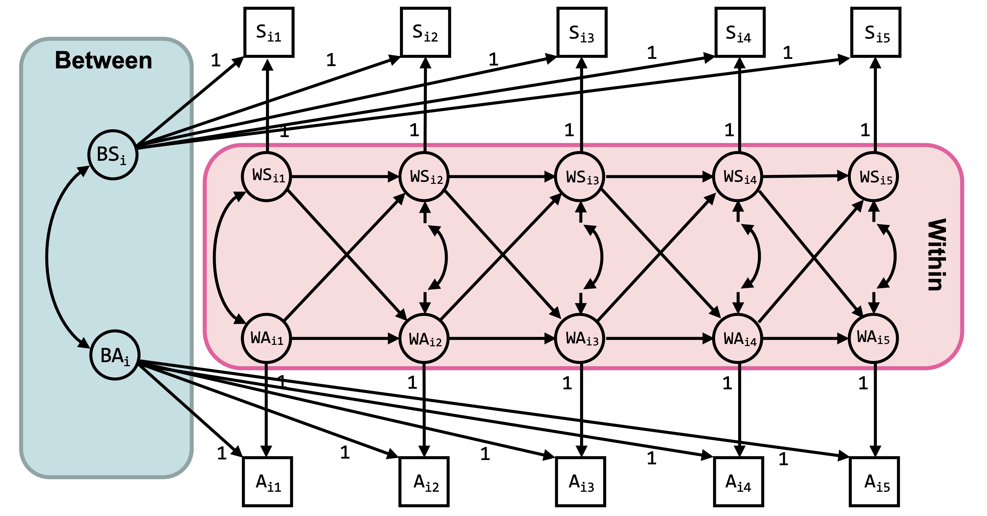 Three extensions of the random intercept cross-lagged panel model ...